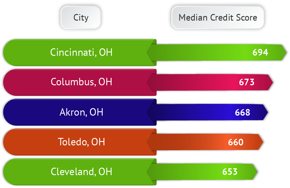 Ohio Financial Literacy Statistics - OH Financial Educators Council