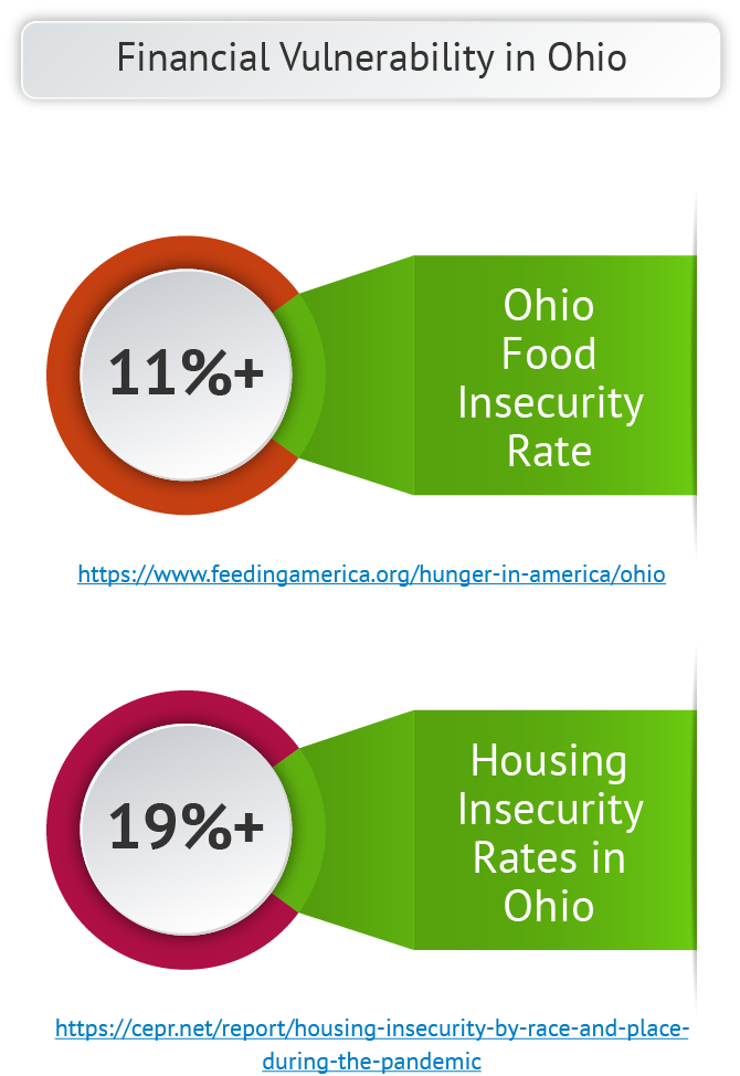 Ohio Financial Literacy Statistics - OH Financial Educators Council