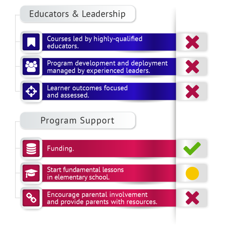 Ohio Financial Literacy Standards - OFEC & Department of Education.
